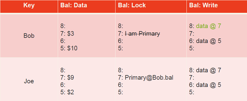 How we build TiDB | PingCAP株式会社