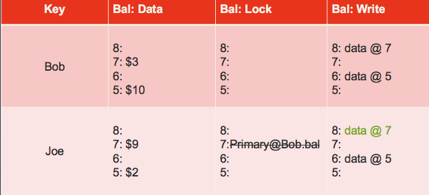 How we build TiDB | PingCAP株式会社