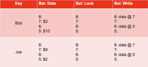 How we build TiDB | PingCAP株式会社