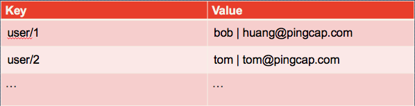 How we build TiDB | PingCAP株式会社