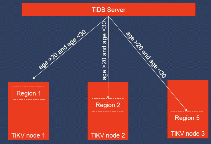 How we build TiDB | PingCAP株式会社