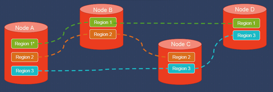 How we build TiDB | PingCAP株式会社