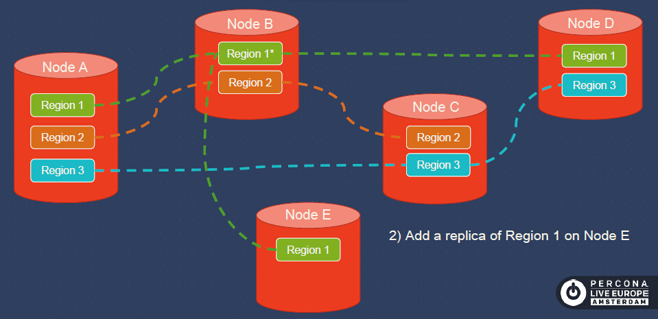 How we build TiDB | PingCAP株式会社