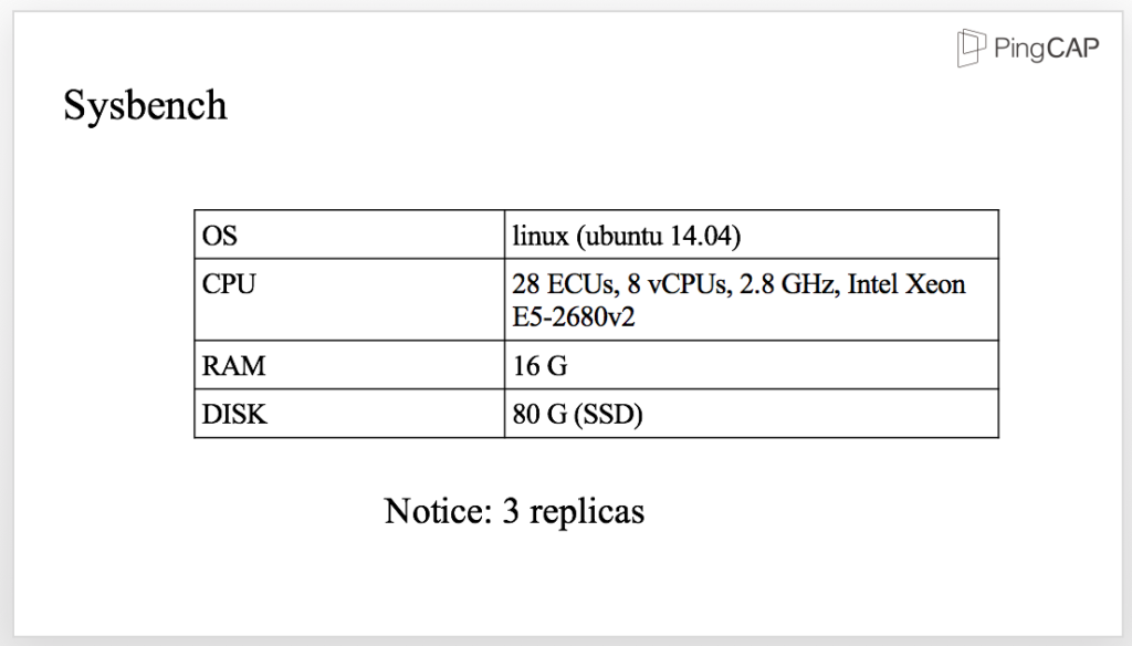 A Brief Introduction of TiDB | PingCAP株式会社