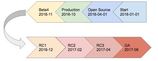 Rust in TiKV | PingCAP株式会社