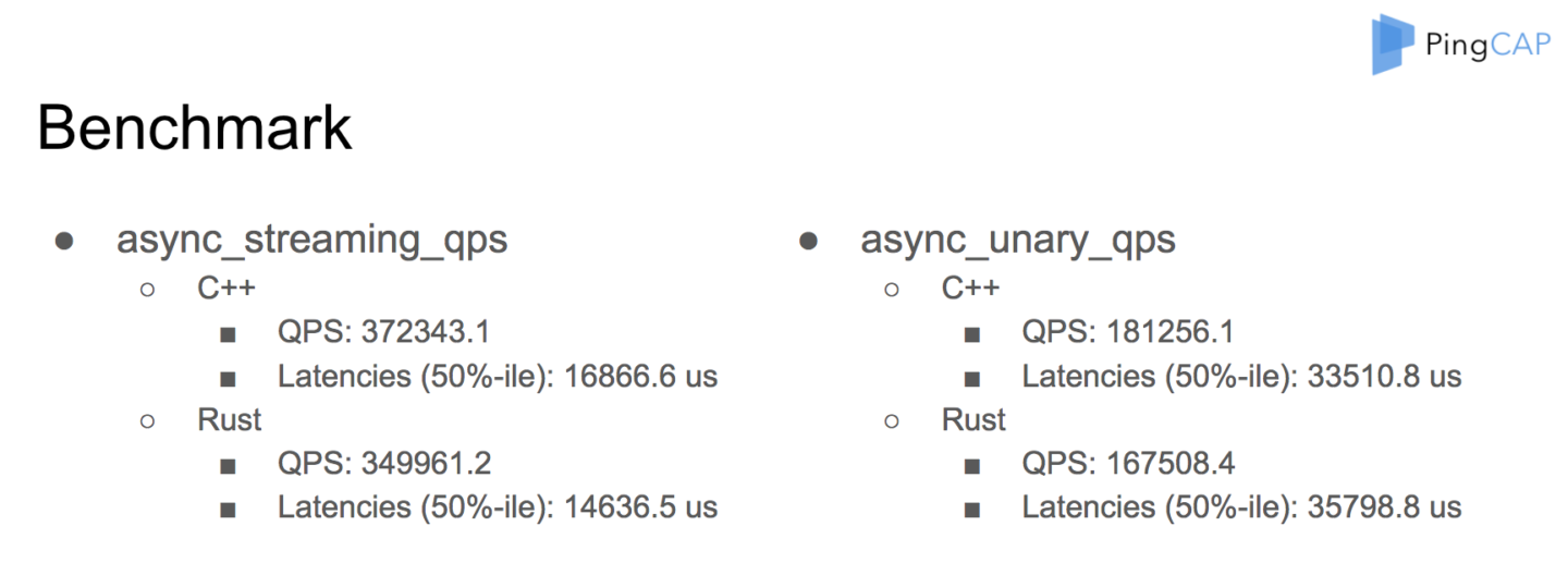 Futures and gRPC in Rust | PingCAP株式会社