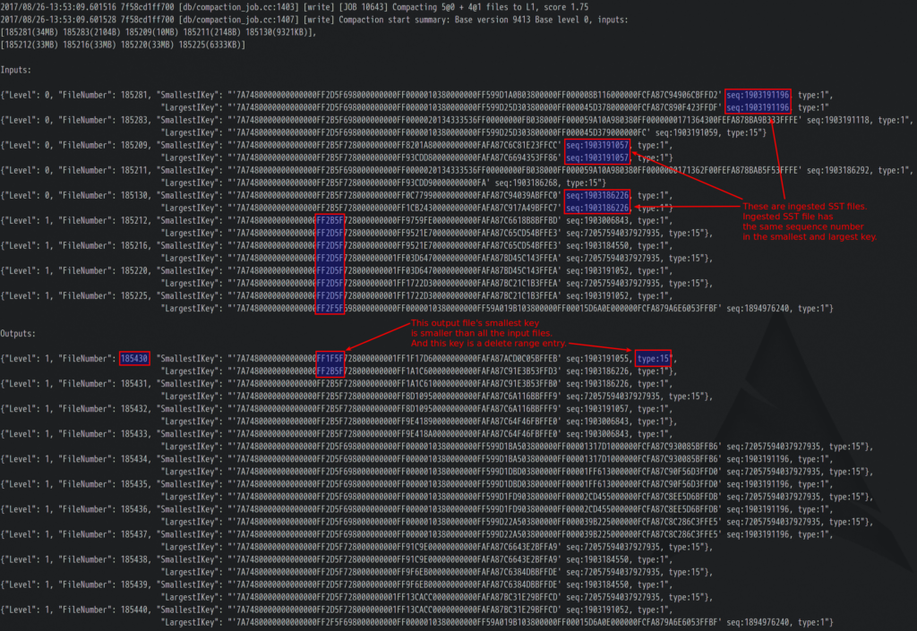 How We Found A Data Corruption Bug In Rocksdb Pingcap株式会社