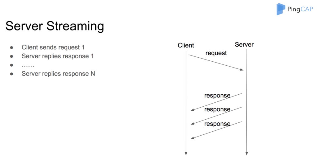 Futures and gRPC in Rust | PingCAP株式会社