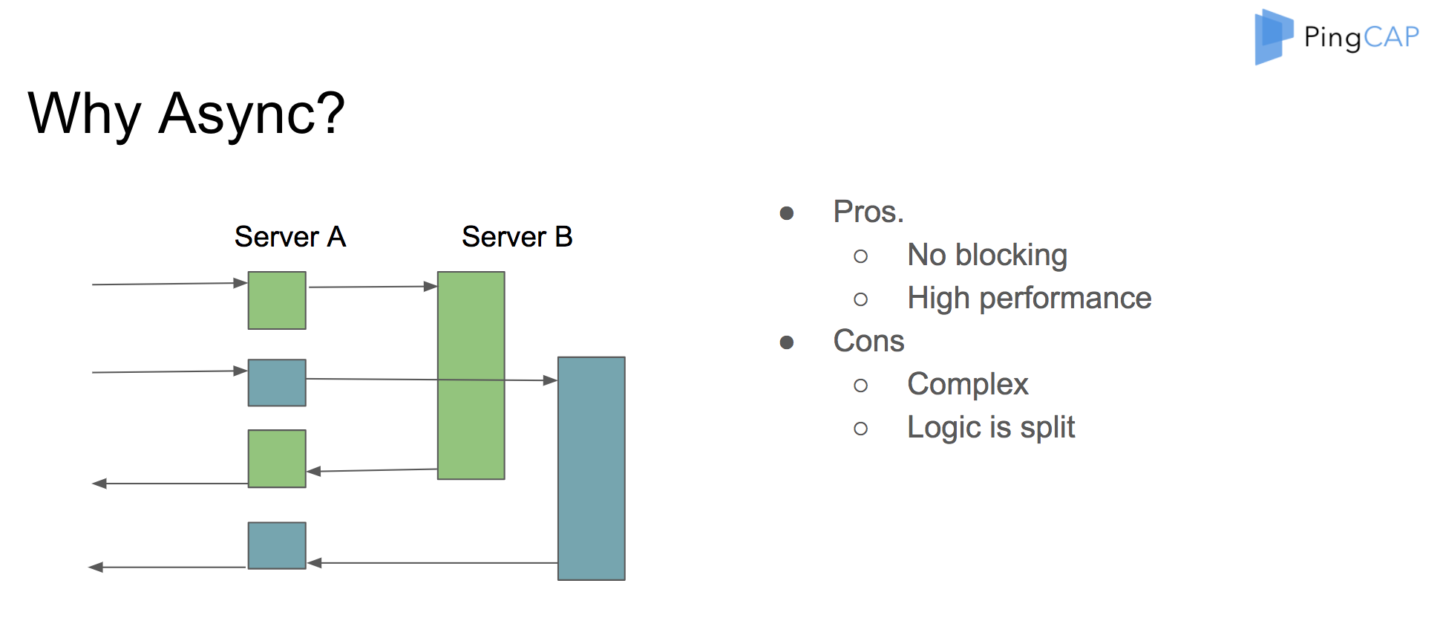 Futures and gRPC in Rust | PingCAP株式会社