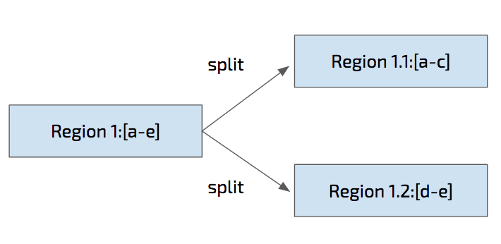 Scale the Relational Database with NewSQL | TiDB