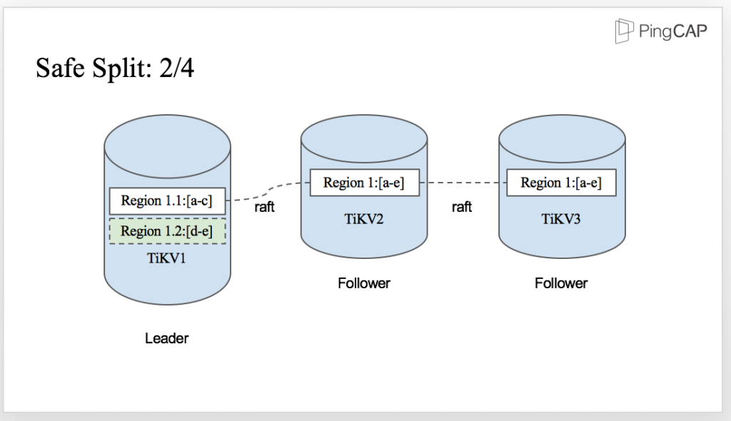 Scale the Relational Database with NewSQL | PingCAP株式会社