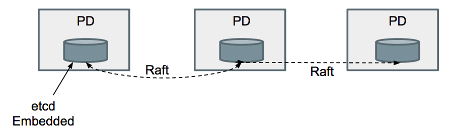Scale the Relational Database with NewSQL | TiDB