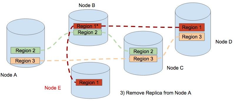Rust in TiKV | PingCAP株式会社