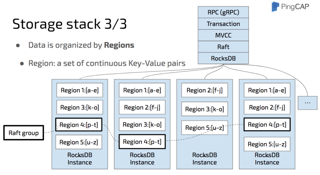 Scale the Relational Database with NewSQL | TiDB