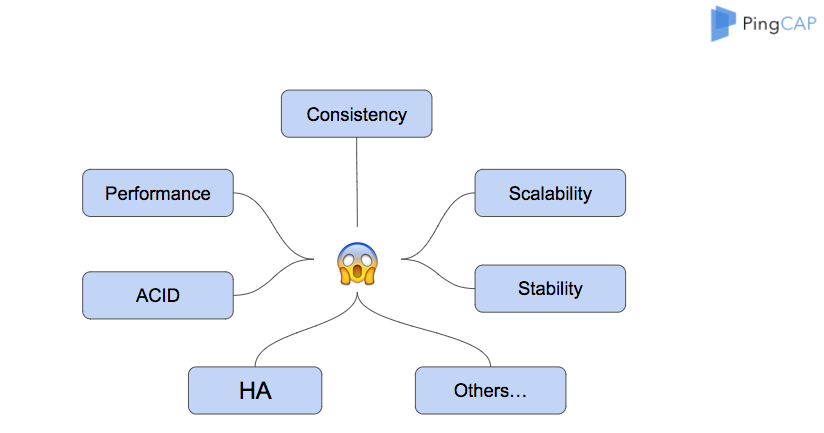 Bringing TiKV to Rust Devroom at FOSDEM 2018 | PingCAP株式会社