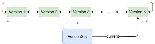 Titan: A RocksDB Plugin to Reduce Write Amplification | PingCAP株式会社