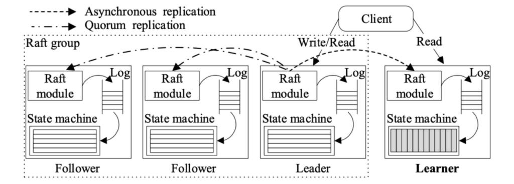 How TiDB's HTAP Makes Truly Hybrid Workloads Possible | PingCAP株式会社
