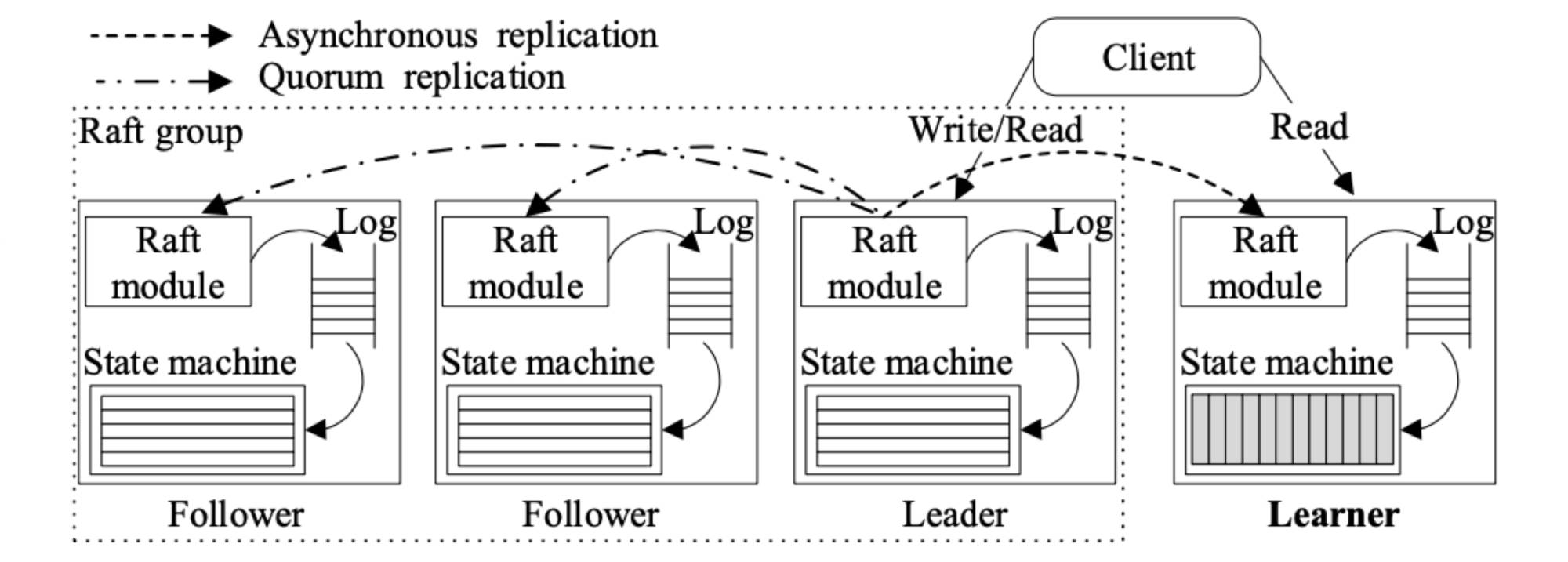 How TiDB's HTAP Makes Truly Hybrid Workloads Possible | PingCAP株式会社