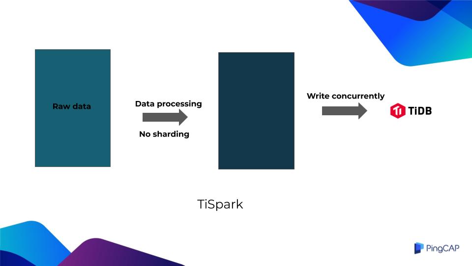 Batch Processing Massive Data Much Quicker with TiSpark | PingCAP株式会社