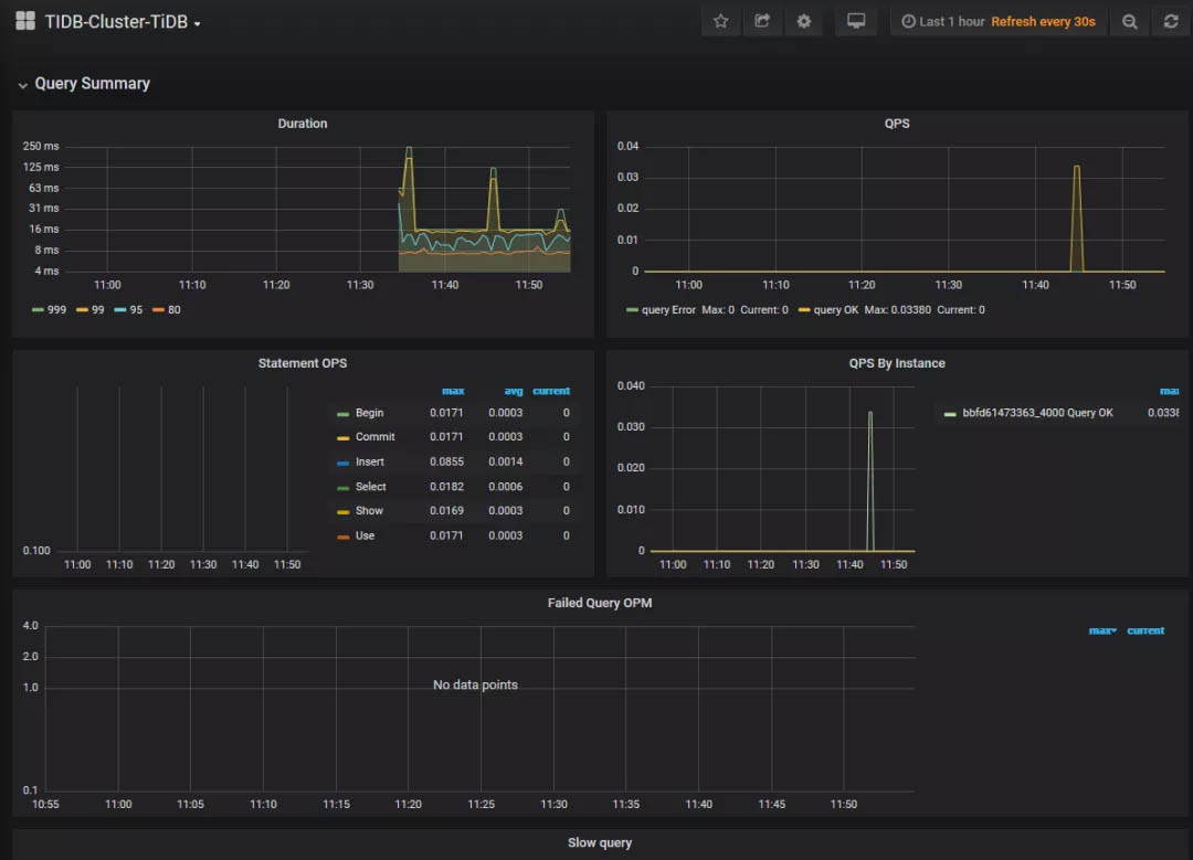 TiDB on JD Cloud: A Cloud-native Distributed Database Service | PingCAP株式会社
