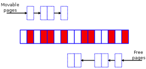 Linux Kernel vs. Memory Fragmentation (Part II) | PingCAP株式会社