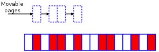 Linux Kernel vs. Memory Fragmentation (Part II) | PingCAP株式会社
