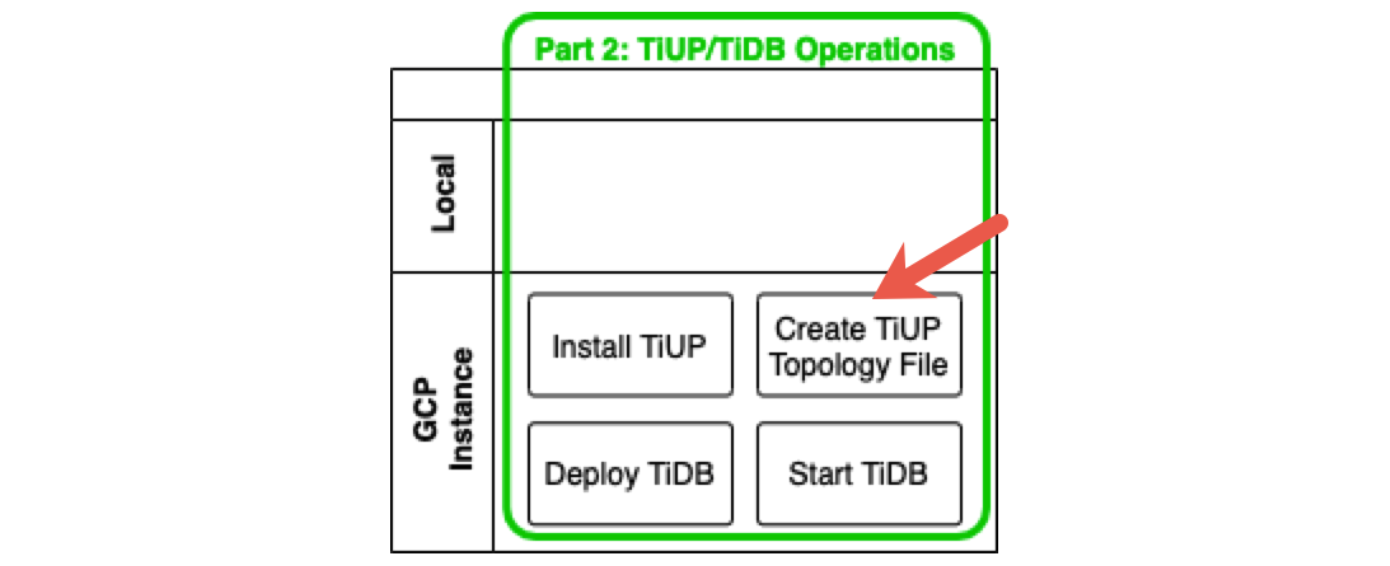 How to Deploy TiDB on Google Cloud Platform—Part 2 | PingCAP株式会社