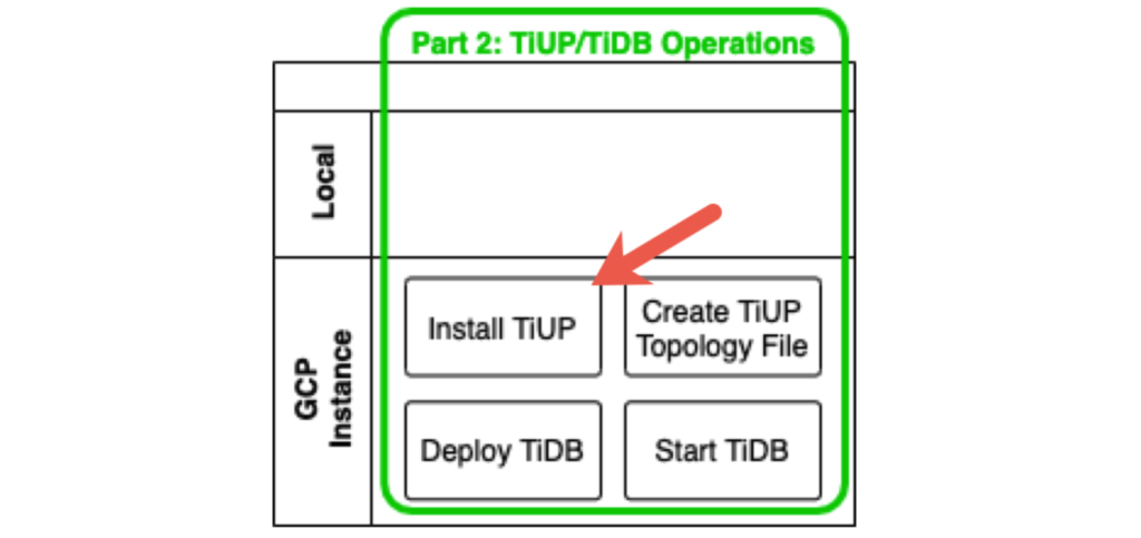 How to Deploy TiDB on Google Cloud Platform—Part 2 | PingCAP株式会社