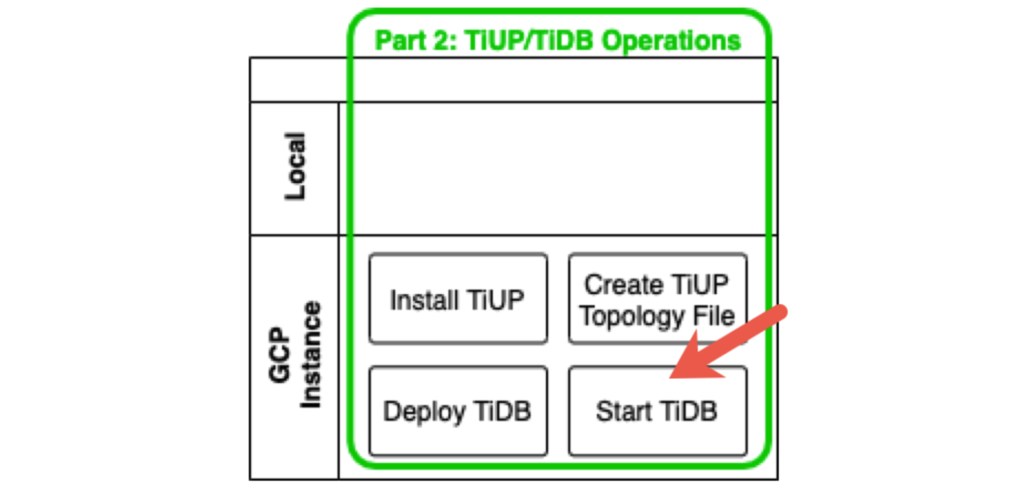 How to Deploy TiDB on Google Cloud Platform—Part 2 | PingCAP株式会社