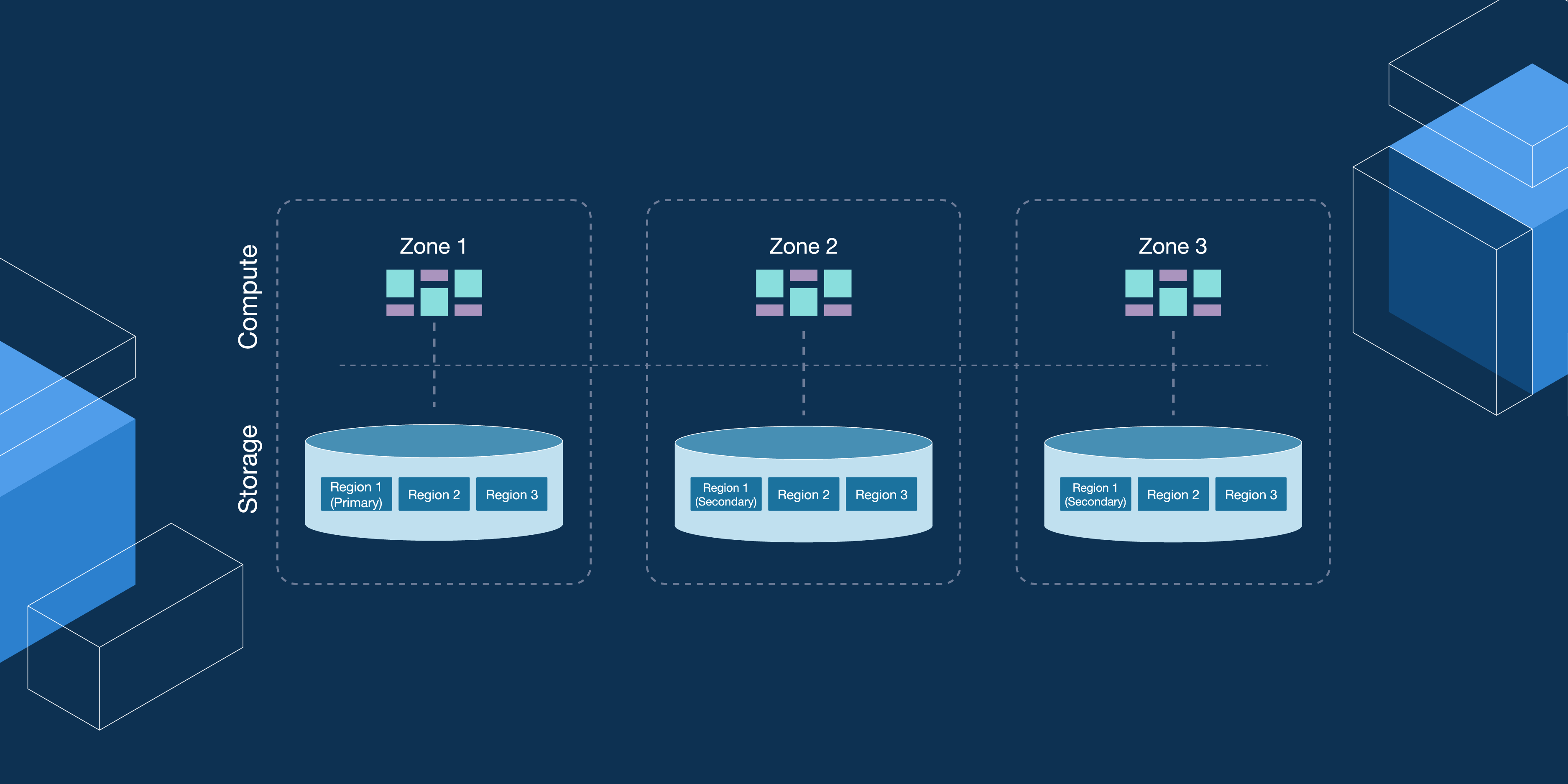 分散SQLデータベースが最新のアプリケーション開発を向上させる理由｜PingCAP株式会社