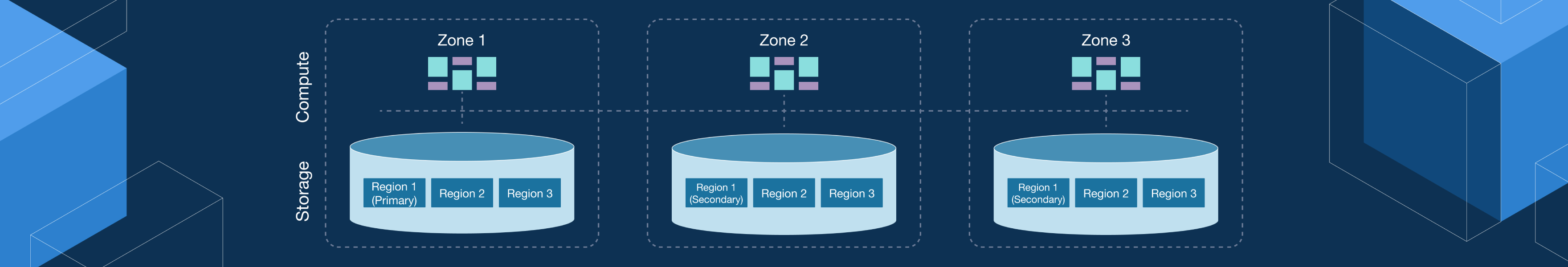 TiDBブログ | MySQL互換の分散型データベース | PingCAP株式会社